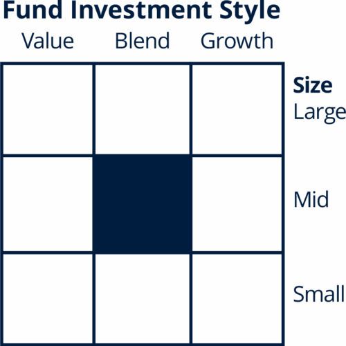 Analyzing Funds Using the Morningstar Style Box™ | HFG Trust