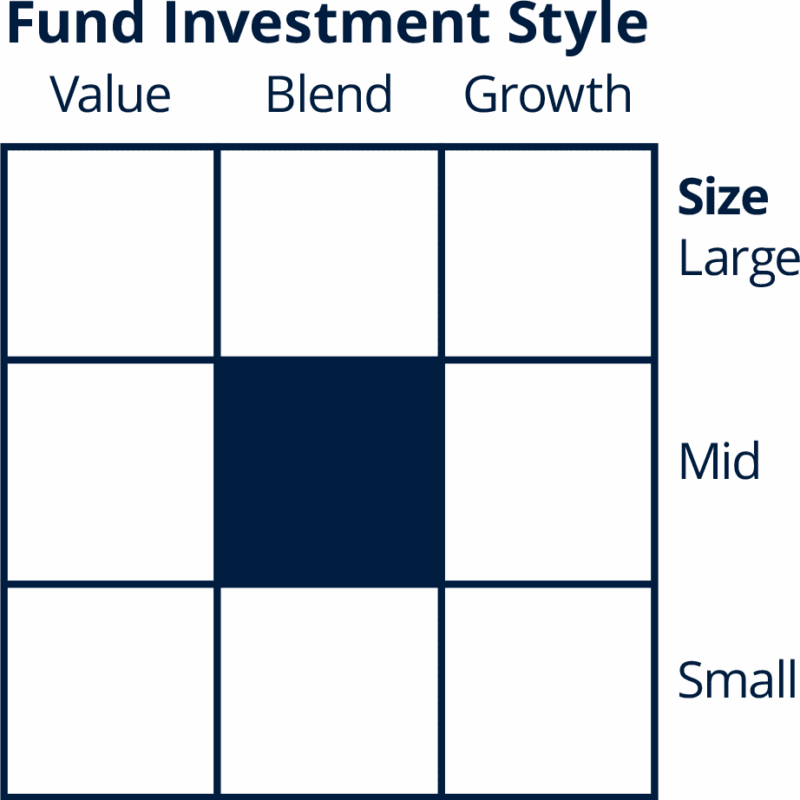 Analyzing Funds Using the Morningstar Style Box™ | HFG Trust