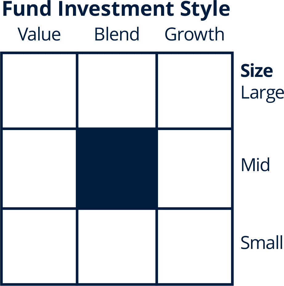 Analyzing Funds Using the Morningstar Style Box™ | HFG Trust