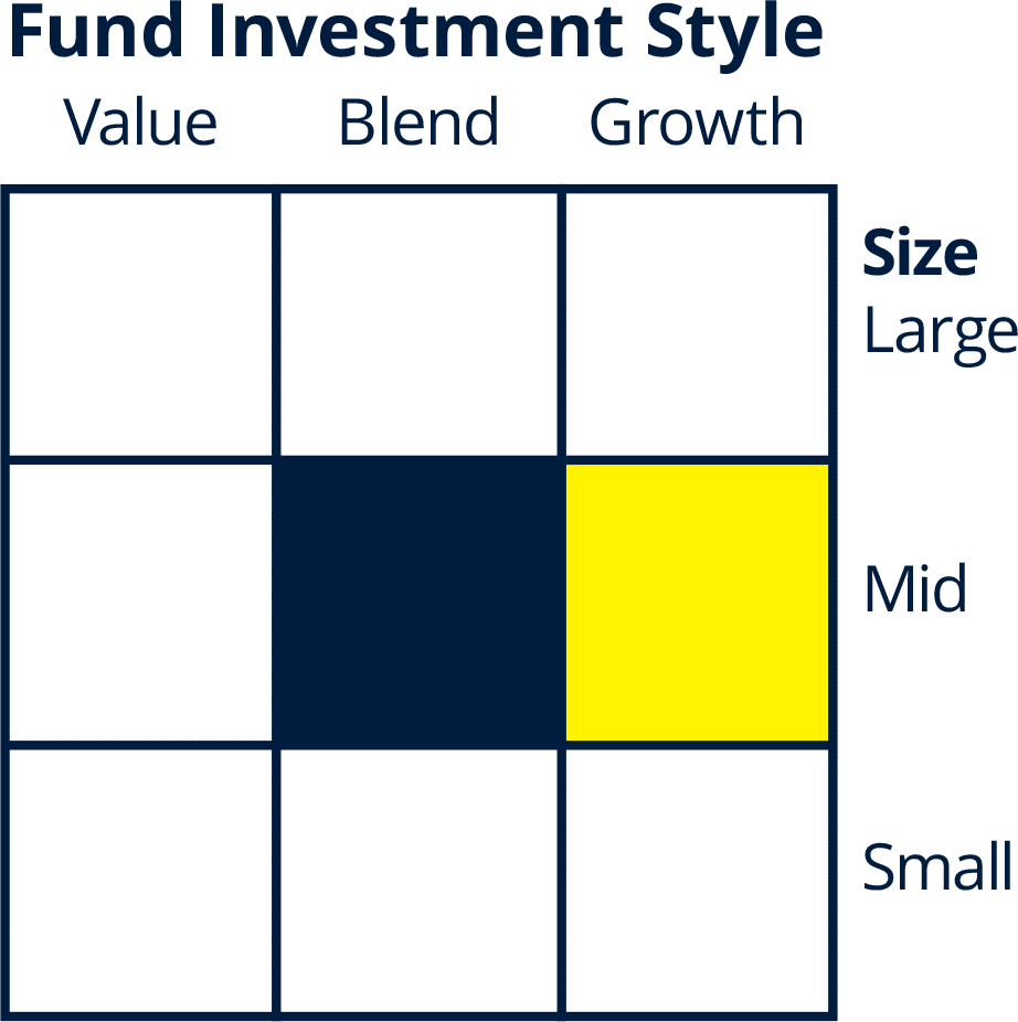 Analyzing Funds Using the Morningstar Style Box™ | HFG Trust