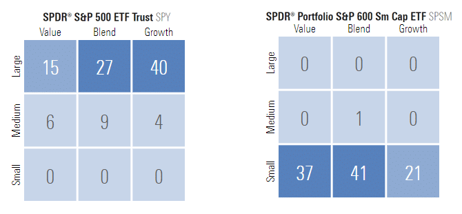 Analyzing Funds Using the Morningstar Style Box™ | HFG Trust